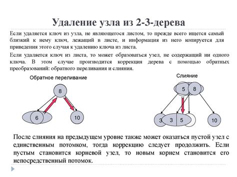 Алгоритмы и структуры данных презентация онлайн