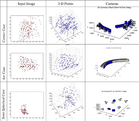Multiple Camera Calibration Results Left A Typical Set Of 2 D Download Scientific Diagram