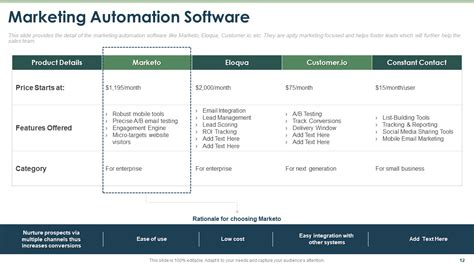 Top 13 Business Process Automation Templates For Seamless Functioning