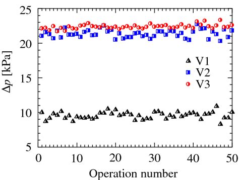 The Peak Overpressure Δp Documentclass[12pt]{minimal} Download Scientific Diagram