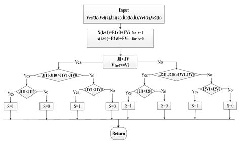 A New Model Predictive Control Method For Buck Boost Inverter Based Photovoltaic Systems