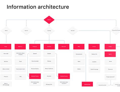 Beauty Salon App Behance