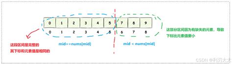 【二分查找】0～n 1中缺失的数字 寻找缺失数字 二分 csdn博客