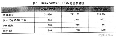 Fpga结构fpga Testbench Top 模块 框图 Csdn博客