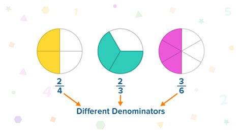 Types Of Fractions Fun2Do Labs