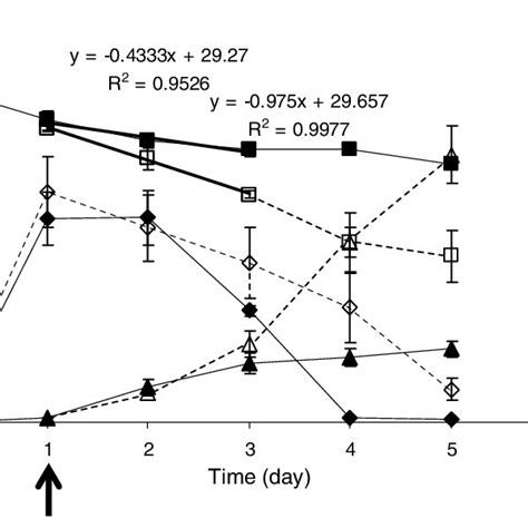 Nitrate Nitrite N 2 O Concentrations In The Cultures Of C Download Scientific Diagram