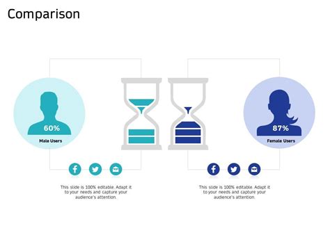 Comparison Male Users M Ppt Powerpoint Presentation Outline Outfit Presentation Graphics