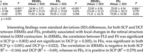 Descriptive Statistics Of Focal Light Sensitivity FLS Flow Signal In Download Scientific