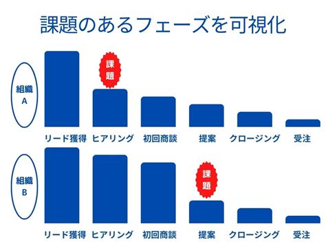 営業パイプライン管理におけるkpi設定とは？海外調査に見る参考値や運用のポイントを解説｜ゼンフォース株式会社（zenforce）