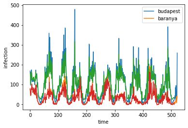 GitHub Bbhattacharyya Time Series Forecast With LSTM Pytorch