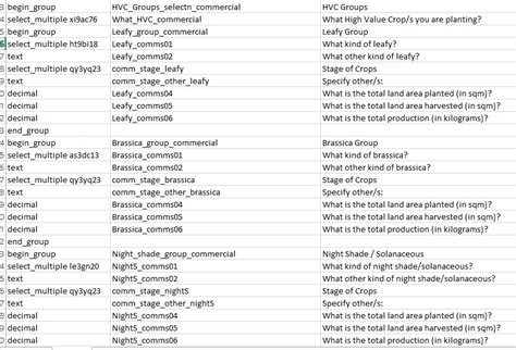 Combine 2 Version Of Forms Into 1 Form Building Kobotoolbox