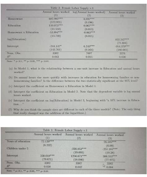 Solved Calculate The Price Elasticity Of Demand Using The Chegg Com