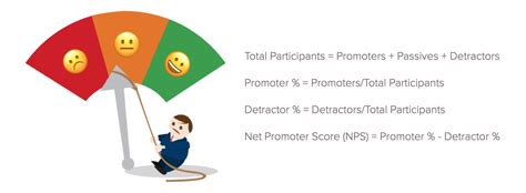 Net Promoter Score NPS Net Promoter Score Software SurveySparrow