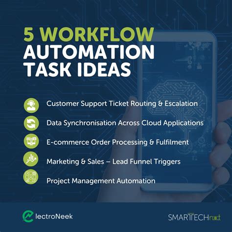 Workflowautomation Rpa Businessgrowth Digitaltransformation… Smarttechnxt