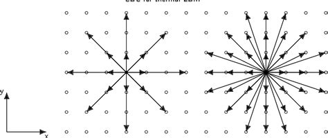 figure 1 from characteristic boundary condition for thermal lattice
