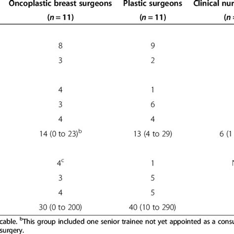 Differences Of Randomized Controlled Trials Rct And Pragmatic Download Scientific Diagram