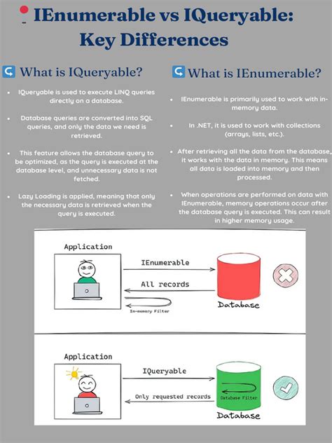Iqueryable And Ienumerable Pdf Language Integrated Query Data Model