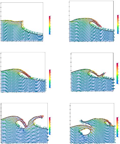 Velocity Field Of Focused Wave Breaking Process For Case Wg4 With í Download Scientific Diagram
