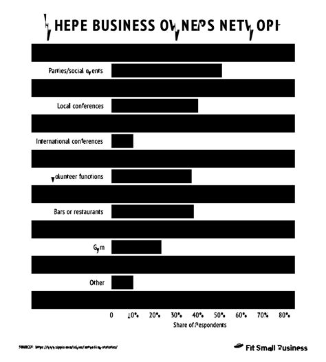 12 Business Networking Statistics To Generate New Opportunities In 2022