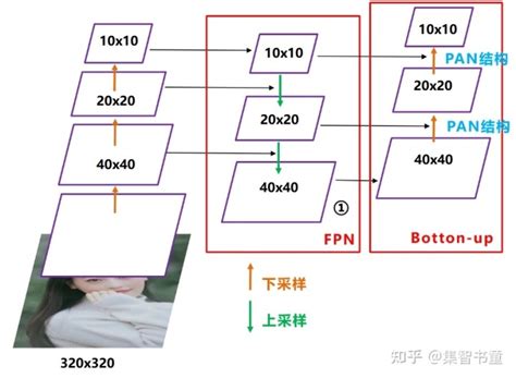 yolov5 lite 详解教程 嚼碎所有原理、训练自己数据集、tensorrt 部署落地应有尽有 极市开发者社区