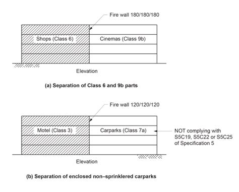 Part C3 Compartmentation And Separation Ncc
