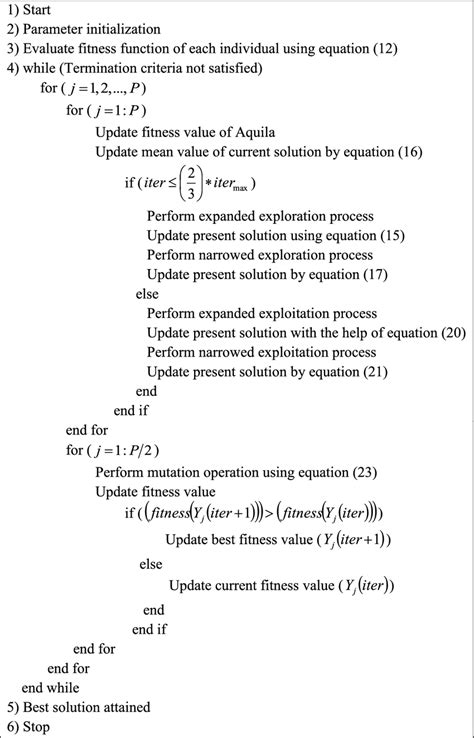 pseudocode of mutation boosted ao download scientific diagram