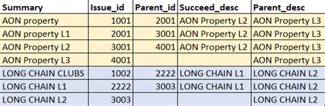 How To Tune The Multiple Self Join Query In Sql Server Stack Overflow