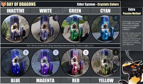 Steam Community Guide Eldering And Locations Updated