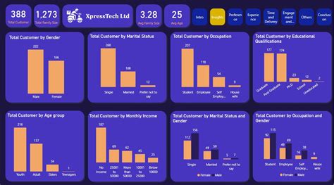 Adegoke Aderonmu On Linkedin Opportunity Work Dataset Tech