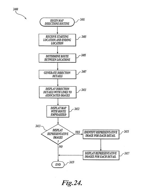 Visual Paradigm Sequence Diagram To Communication Diagram Glopsm