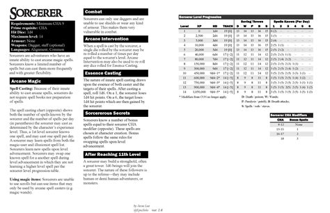 Custom Sorcerer Class For Ose Advanced 16 Update Based On