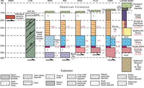 Summary Stratigraphic Columns For Allochthonous And Autochthonous Units Download Scientific