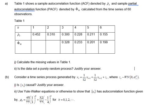 Solved A Table Shows A Sample Autocorrelation Function Chegg