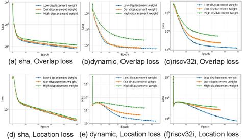 Figure 8 From Graph Neural Network Based Detailed Placement
