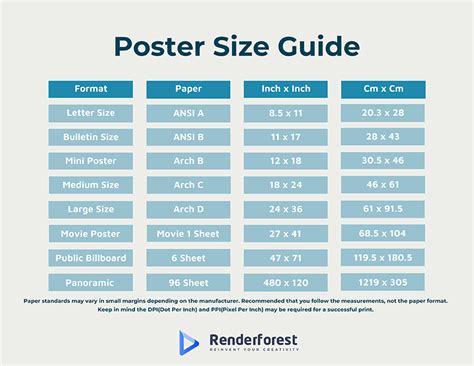 What Is The Standard Size For A Poster