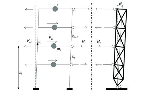 Dynamic Forces Acting On The Undamped Frame And On The Strongback