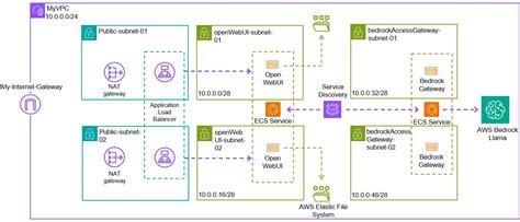 Building A Scalable Batch Processing Serverless Pipeline With Aws Step