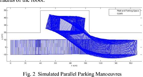 Figure 2 From Fpga Based Autonomous Parking Of A Car Like Robot Using Fuzzy Logic Control