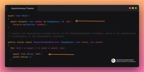 Abdulwaisa Al Nuaimi On Linkedin Csharp Asyncprogramming Codingtips