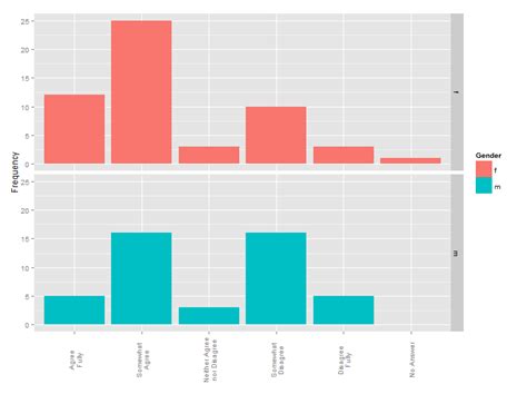 R Plot Function Axes For A Line Chart Stack Overflow