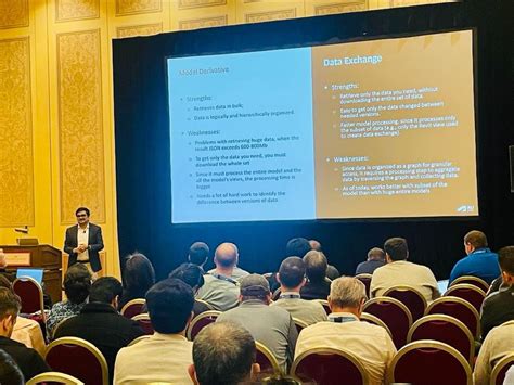 Sandip Jadhav On Linkedin Data Ai Systemintegration Cctech Autodeskconstructioncloud…