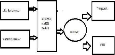 Block Diagram Of The System 17 Download Scientific Diagram