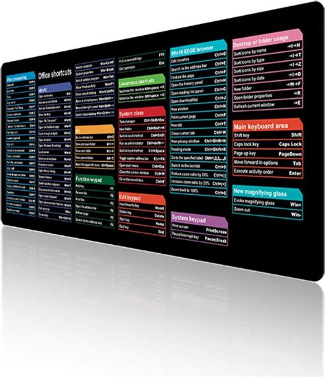 Mouse Pad With Excel Formulas Mouse Pad With Excel And