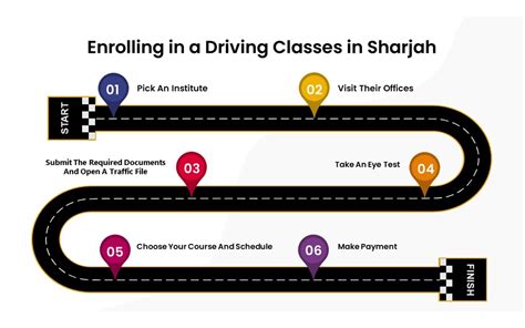 The Ultimate Guide To Driving Classes In Sharjah