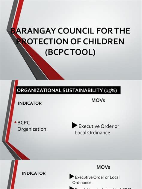 2022 New Tool For Bcpc Pdf