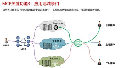 九大云原生产品之华为云MCP多云容器平台 云社区 华为云