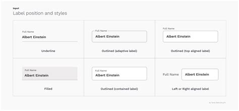 Анатомия текстового поля лучшие Ui Ux советы