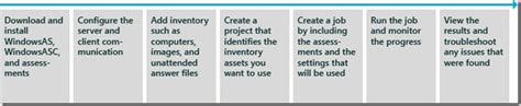 Windows Assessment And Deployment Kit Adk Downlaod