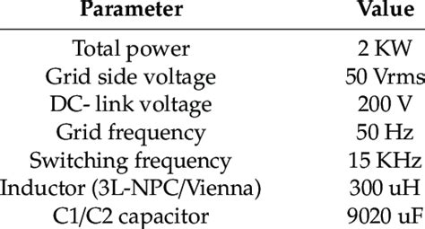 data used for simulation and experiment download scientific diagram