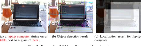 Figure 3 From Metamorphic Testing Of Image Captioning Systems Via